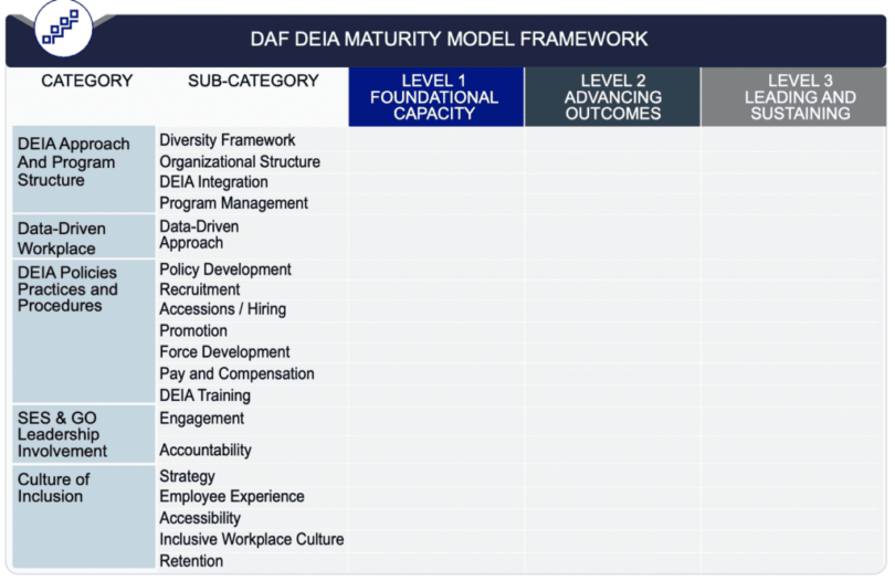 New DAF DEI Plan — Airmen & Guardians Required to Actively Counteract ...
