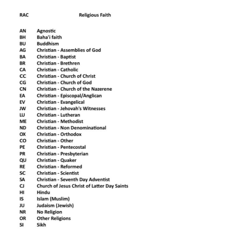 Pentagon drops 180 faiths from military's recognized religions list ...